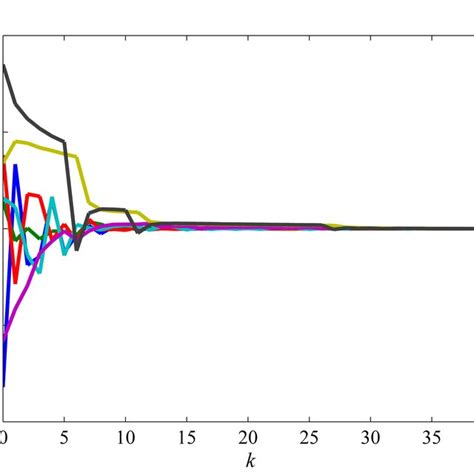 The Switching Signal Ii In Example 1 Download Scientific Diagram