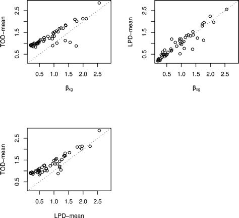 Figure 3 From The International Journal Of Biostatistics Causal Inference Bayesian Inference For