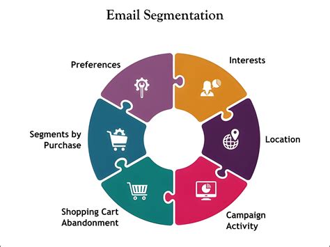 email segmentation 5 best email segmentation strategies sendengage