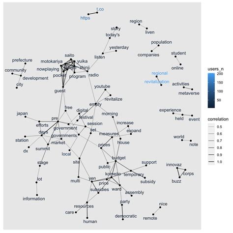 github happygoluckycodeeditor word network analysis this is my data