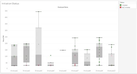 Solved How To Configure Box And Whisker Plots In Charting Alteryx