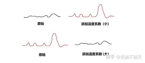 文本生成and评价 Text Generation And Evaluation