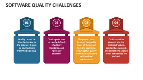 Software Quality Challenges Powerpoint And Google Slides Template Ppt