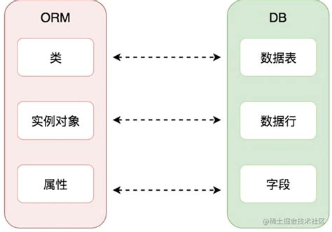 了解ORM框架看这一篇就够了 程序员非鱼 博客园