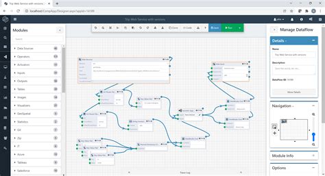Analytics Gallery Composable Intelligent Dataops