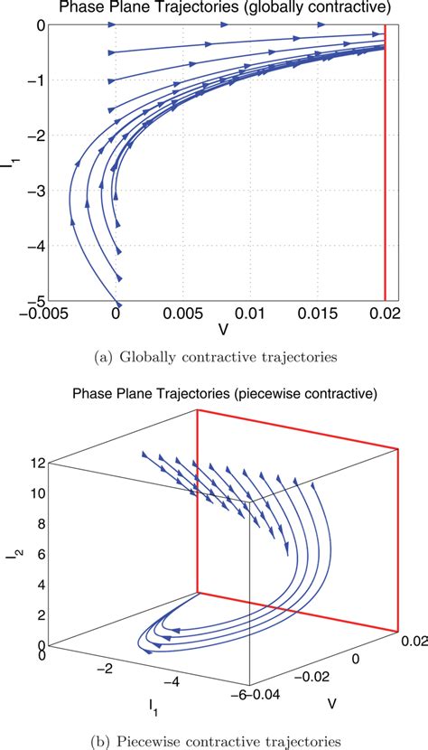 Trajectories Of Contractive And Piecewise Contractive Maps Collections