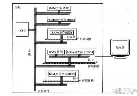 汇编语言(王爽笔记1000100111011000 Csdn博客 汇编语言(王爽笔记1000100111011000 Csdn博客