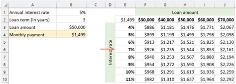 Tableau de données dans Excel Créer des tableaux de données à une variable et à deux variables
