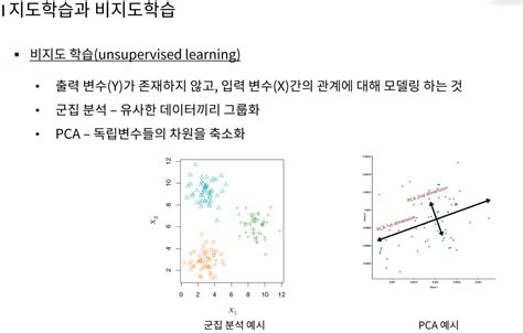 머신러닝의 개요 Datalattes It Blog