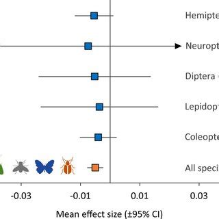 Schematic Illustration Depicting Three Qualitatively Different Download Scientific Diagram