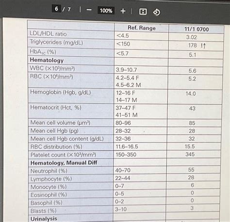 Solved Krishna Gupta A 48 Year Old Male Visited His
