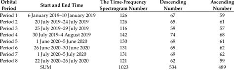 Experimental Data Of Eight Discontinuous Revisited Periods Download