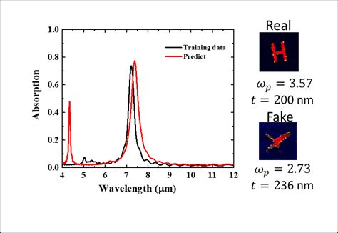 Problem About Training The Model Issue Raman Lab Ucla Multiclass Metasurface