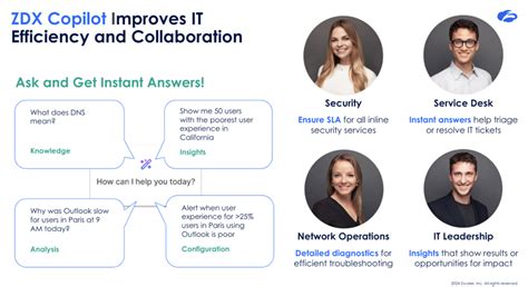 The Ultimate Guide To It Help Desk Troubleshooting