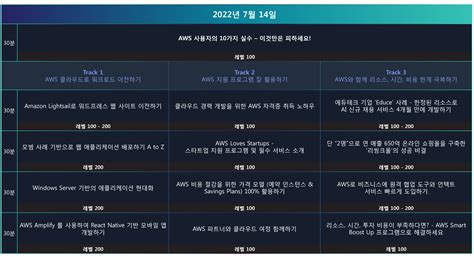 Aws 주간 소식 모음 Aws Builders 온라인 시리즈 외 2022년 7월 첫째주 지락문화예술공작단