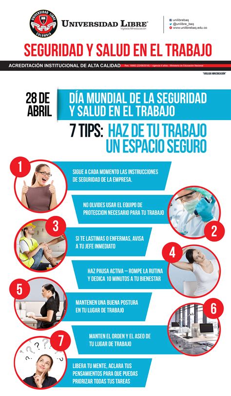 Linea De Tiempo De La Seguridad Y Salud En El Trabajo