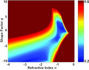 Color Detailed Contour Map Of The Area With Small Values Of The Sum Download Scientific