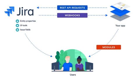 Jira Atlassian Appdevelopment Productivitytools Automation Workmanagement