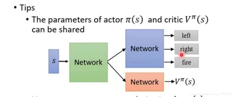 强化学习算法a2c（advantage Actor Critic）和a3casynchronous Advantage Actor