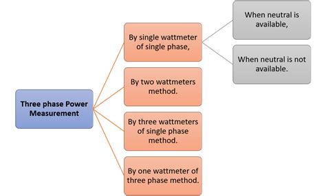 What Is Phase Power ElectricalWorkbook