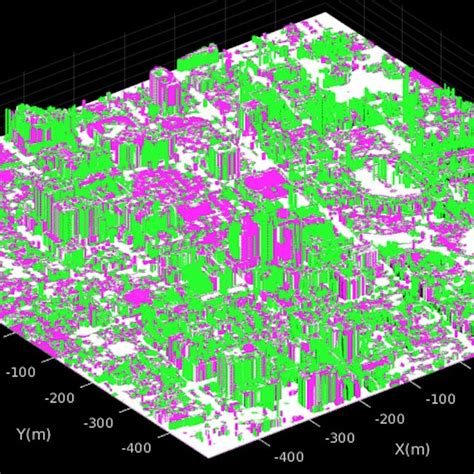 3d point cloud reconstruction results generated from image sequences download scientific