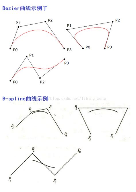 问题五十六：怎么用ray Tracing画参数方程表示的曲面（3）—— B Spline Surfacebsplinesurface和beziersurface Csdn博客