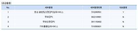 나라장터 신규 이용자등록 방법·절차 조달업체 등록 및 경쟁입찰참가자격등록증 발급 대행 행정사 네이버 블로그