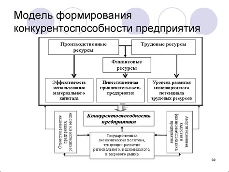 Конкурентоспособность предприятия Лекция 2 презентация онлайн