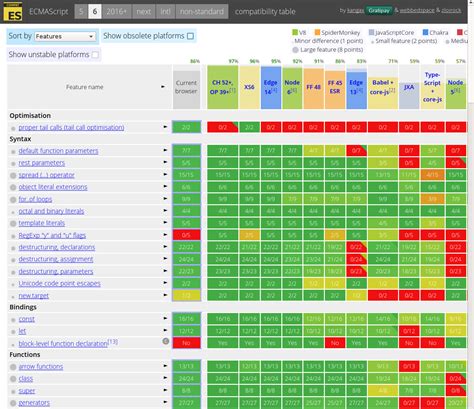 Qtwebkit Developer Journal Qtwebkit I M Back