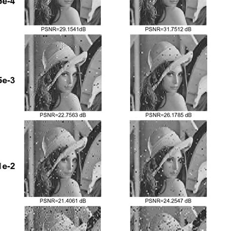 coding efficiency at different image formats download table