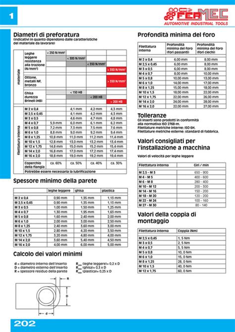 Fermec Catalogo Generale 202526 Pagina 204 205
