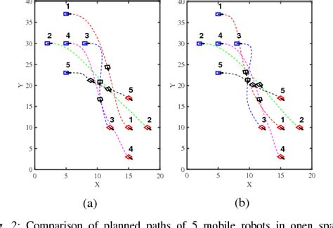 figure 2 from distributed dynamic priority assignment and motion