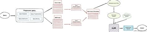 大模型rag实战：使用rag Gpt和ollama搭建智能客服rag Gpt 部署 Csdn博客