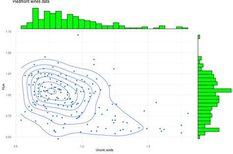 Piedmont Wines Data Uronic Acids X And Hue Y Scatter Plot Download Scientific Diagram