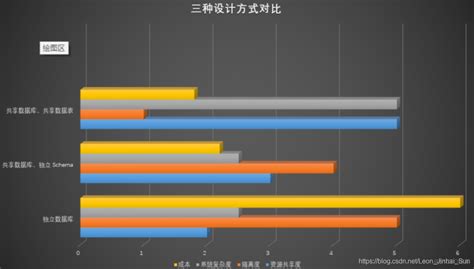 多租户数据隔离架构 多租户系统数据库设计 Mob6454cc6c40c9的技术博客 51cto博客