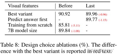 Llava（neurips 2023 Oral） 图文聊天模型论文解读llava详解 Csdn博客