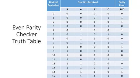 parity generator and parity checker pptx
