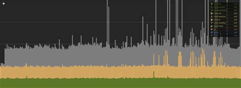 Expose Performance Graphanalytical Tools To Non Dev · Issue 2361