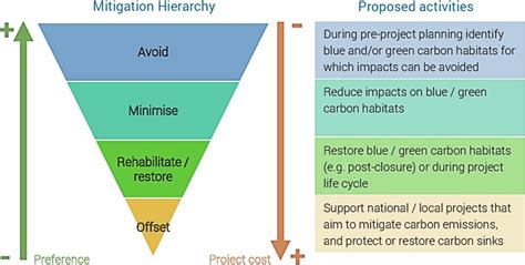 How Do Carbon Offset Credits Work 2023 Guide