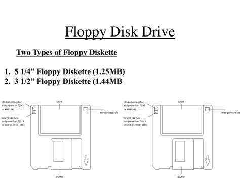 Labeled Floppy Disk Diagram At Evie Rounsevell Blog