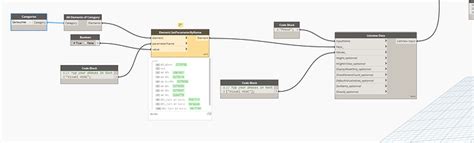 Sheet Encoding Revit Dynamo