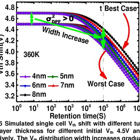 A Schematic Structure Of A 3 D Tlc Nand Flash Memory Array In A
