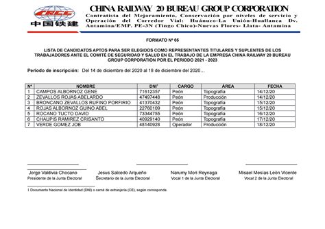 4 Lista Candidatos Inscritos Aptos Cr 20 Formato Nº 05 Lista De