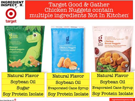 Whats In Chicken Nuggets — Ingredient Inspector
