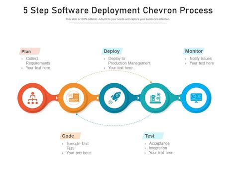 5 Step Software Deployment Chevron Process Presentation Graphics