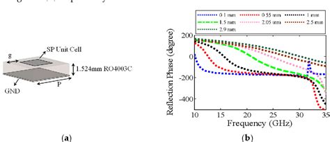 Figure 1 From Wideband Rcs Reduction By Single Layer Phase Gradient