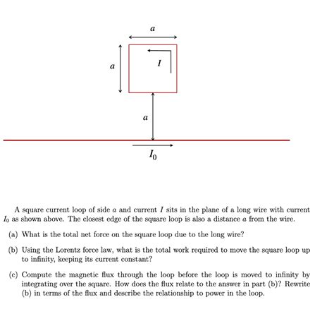 A Square Current Loop Of Side A And Current I Sits In Chegg