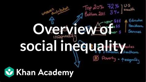 Social Inequality Examples