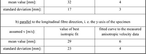Table 3 From Comparison Between The Double K Fracture Model And The Two Parameter Fracture Model