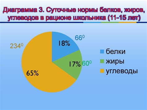 Круговые и столбчатые диаграммы Путешествие в мир продуктов питания